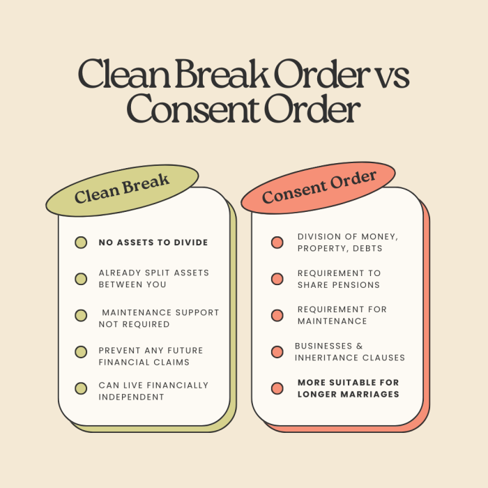What Is a Clean Break Order & Why Do I Need One After Divorce?
